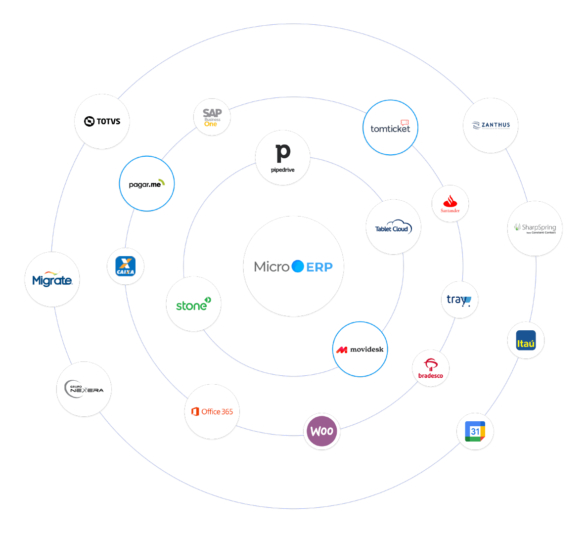 white-label | Micro ERP